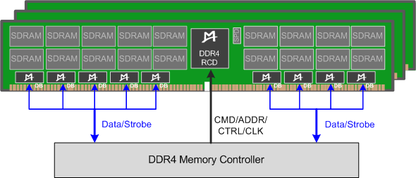 M88DDR4RCD01 | Montage Technology