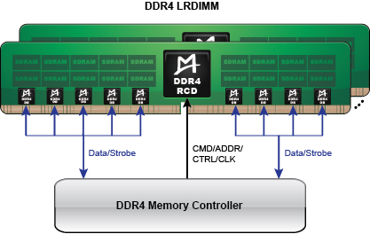 M88DDR4RCD02 | Montage Technology